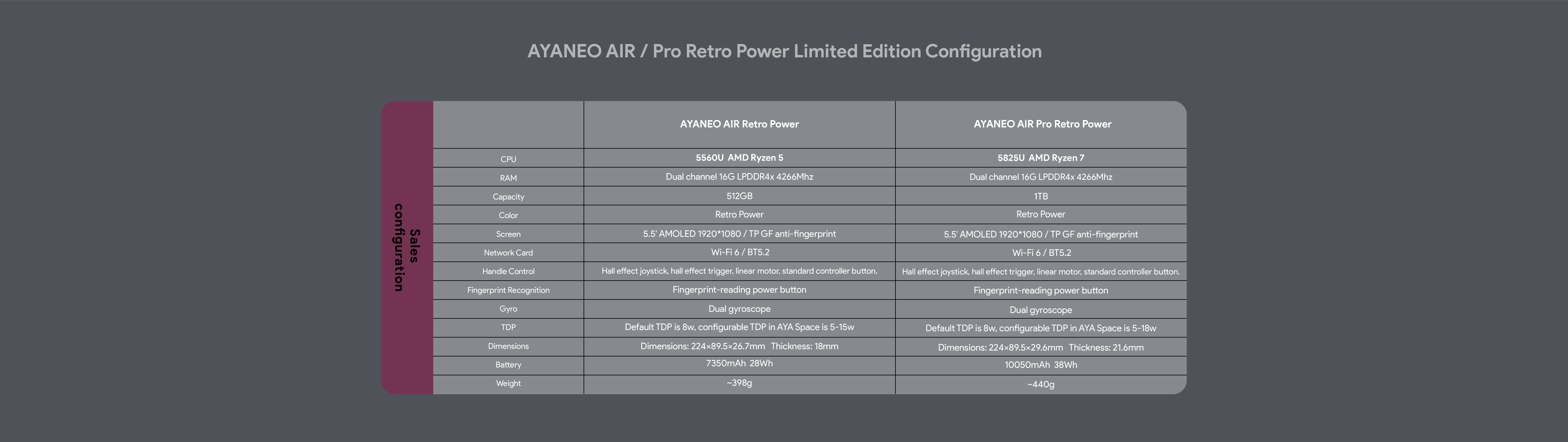 AYANEO AIR Retro Power - AYANEO